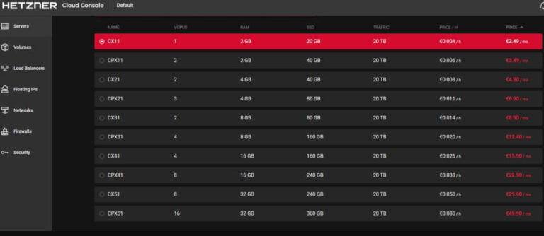 Buy Hetzner Account - 100% Secure & Instant Access